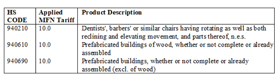 Designing Import Substitution policy for Developing Furniture Cluster ...