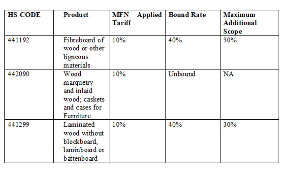 Designing Import Substitution policy for Developing Furniture Cluster ...